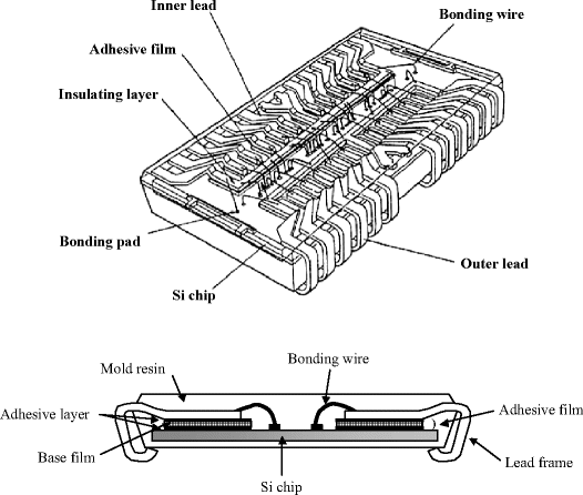 Die Attach Adhesives and Films | SpringerLink