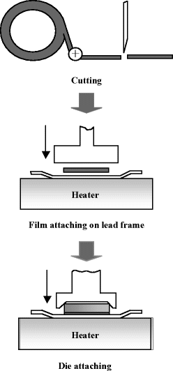 Die Attach Adhesives and Films | SpringerLink