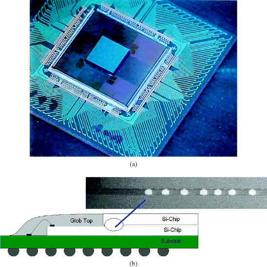 Wafer Level Chip Scale Packaging | SpringerLink