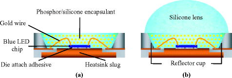 LED and Optical Device Packaging and Materials | SpringerLink