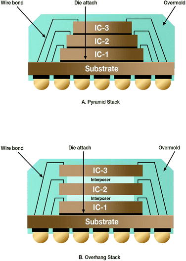 Advanced Wire Bonding Technology: Materials, Methods, and Testing ...