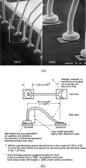 Advanced Wire Bonding Technology: Materials, Methods, and Testing ...
