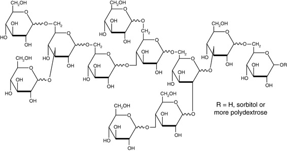 Prebiotic Potential of Polydextrose | SpringerLink