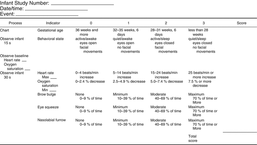 Pain Assessment in Children Undergoing Regional Anesthesia | SpringerLink
