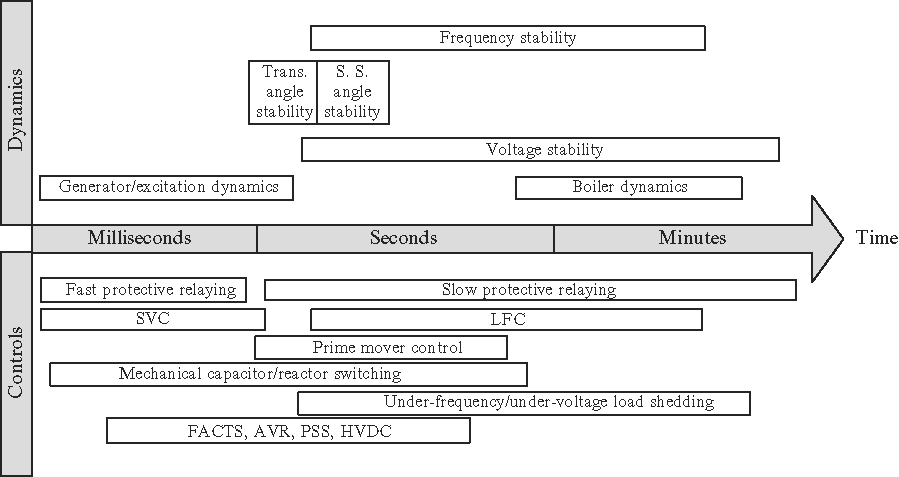 Power System Control: An Overview | SpringerLink