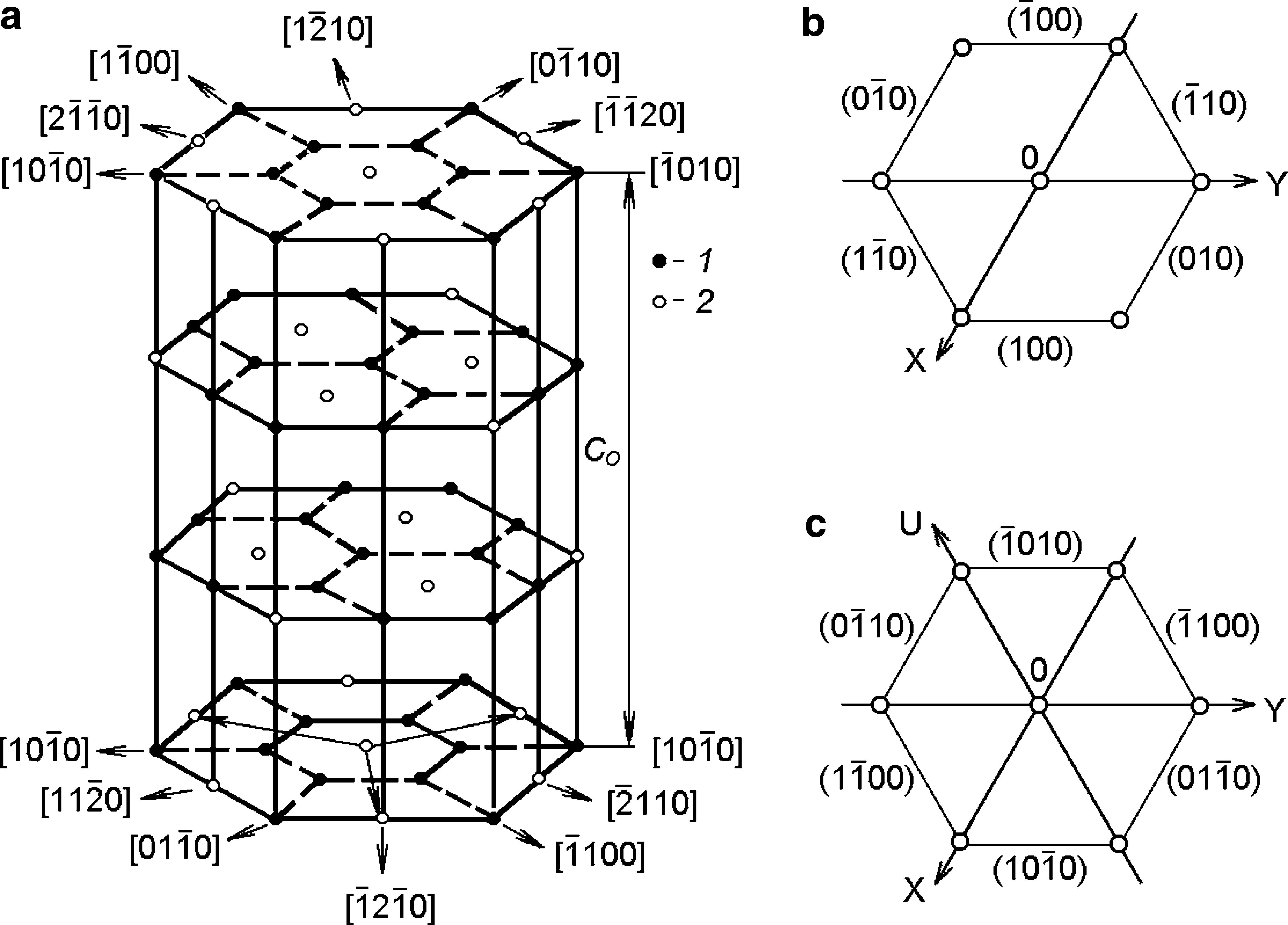Properties of Sapphire | SpringerLink