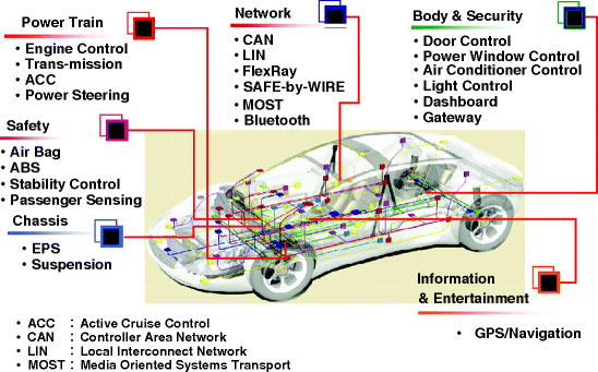 Embedded Flash Memory | SpringerLink