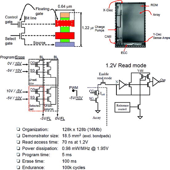 Embedded Flash Memory | SpringerLink