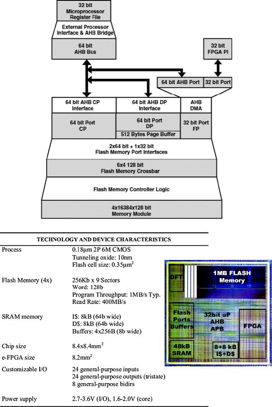 Embedded Flash Memory | SpringerLink