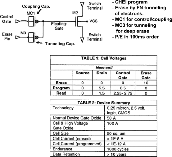 Embedded Flash Memory | SpringerLink