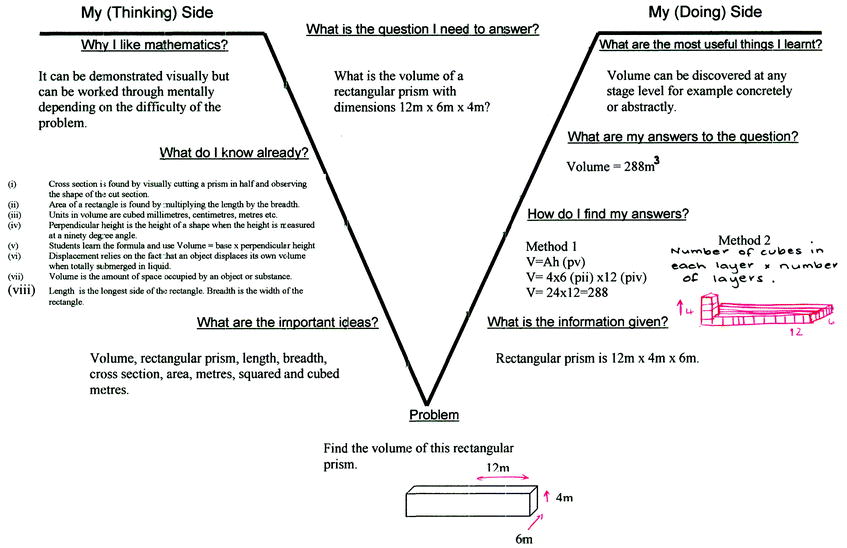 Analysing the “Measurement” Strand Using Concept Maps and Vee Diagrams ...