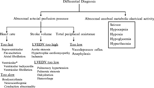 Syncope/Presyncope in the Competitive Athlete | SpringerLink