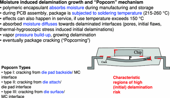 Popcorn Cracking | SpringerLink