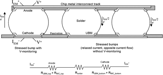 Electromigration in Solder Interconnects | SpringerLink