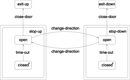 Extended Finite State Machine | SpringerLink