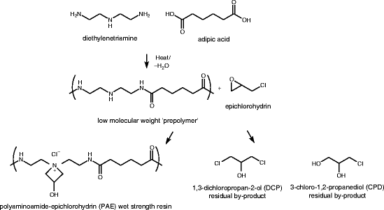 Wet-Strengthening of Paper in Neutral pH Papermaking Conditions ...