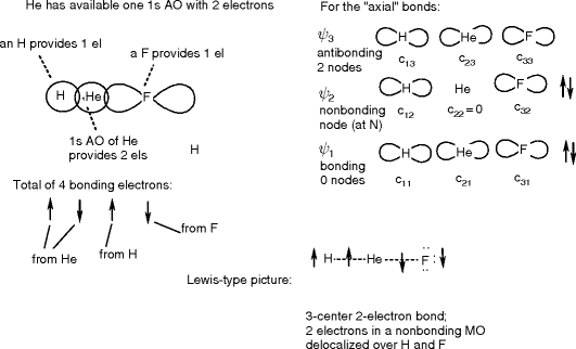 Helium Compounds | SpringerLink