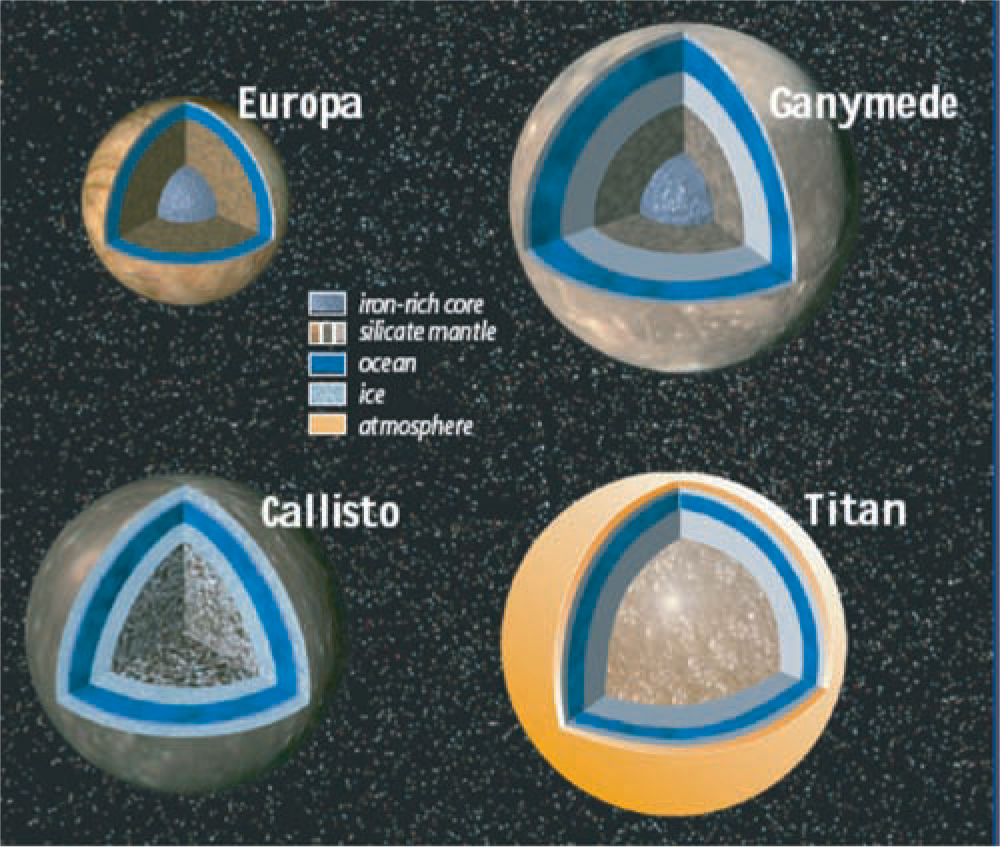 Titan's Interior Structure | SpringerLink