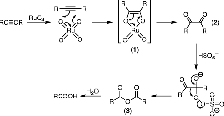 The Chemistry of Ruthenium Oxidation Complexes | SpringerLink