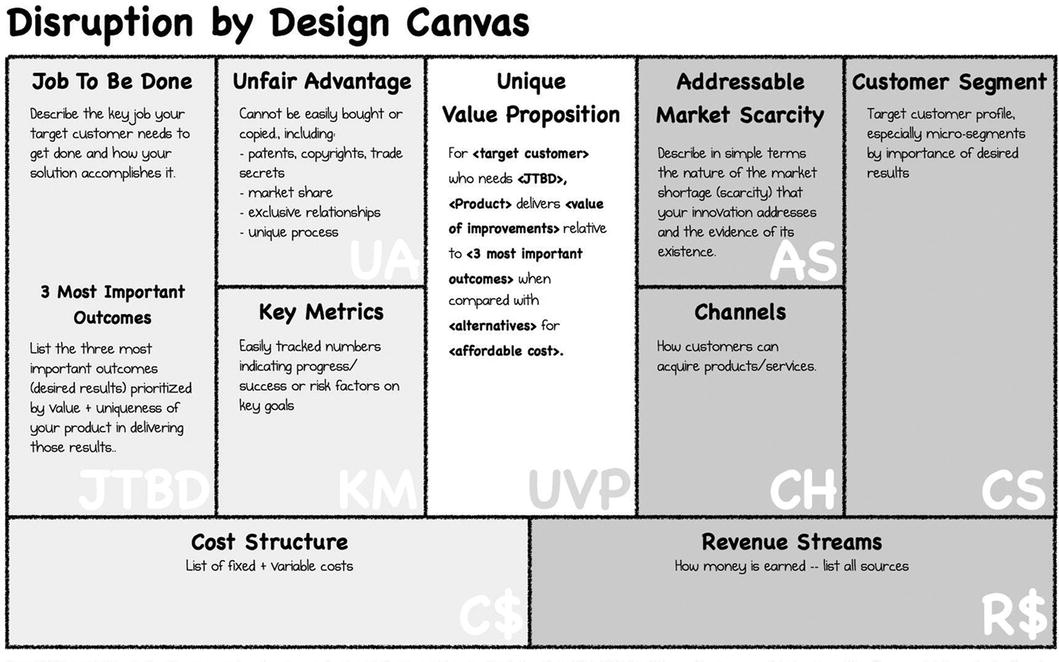A Disruptive Business Model | SpringerLink