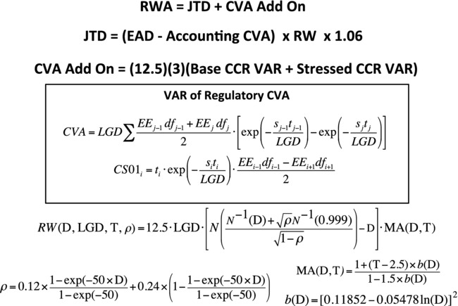Risk Types, CVA, Basel III, and OIS Discounting | SpringerLink