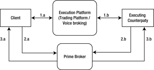 The Derivatives Contract Life Cycle | SpringerLink