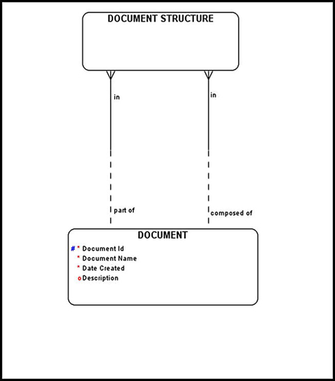 Barker’s Notation | SpringerLink
