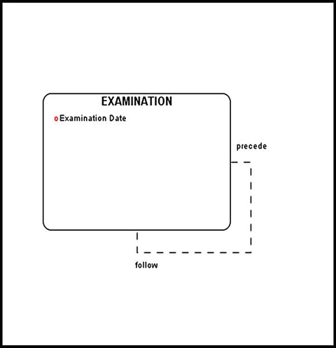 Barker’s Notation | SpringerLink