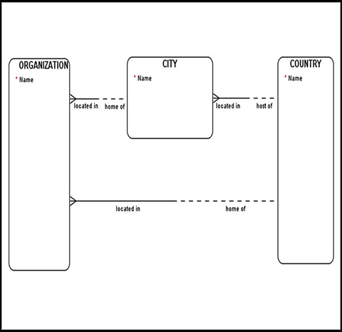 Barker’s Notation | SpringerLink