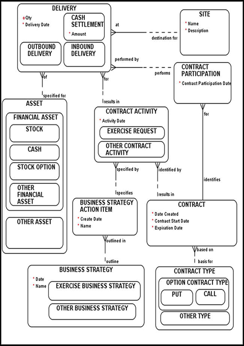 Barker’s Notation | SpringerLink
