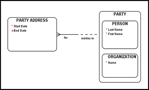 Barker’s Notation | SpringerLink