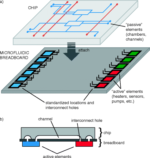 Packaging for Bio-micro-electro-mechanical Systems (BioMEMS) and ...