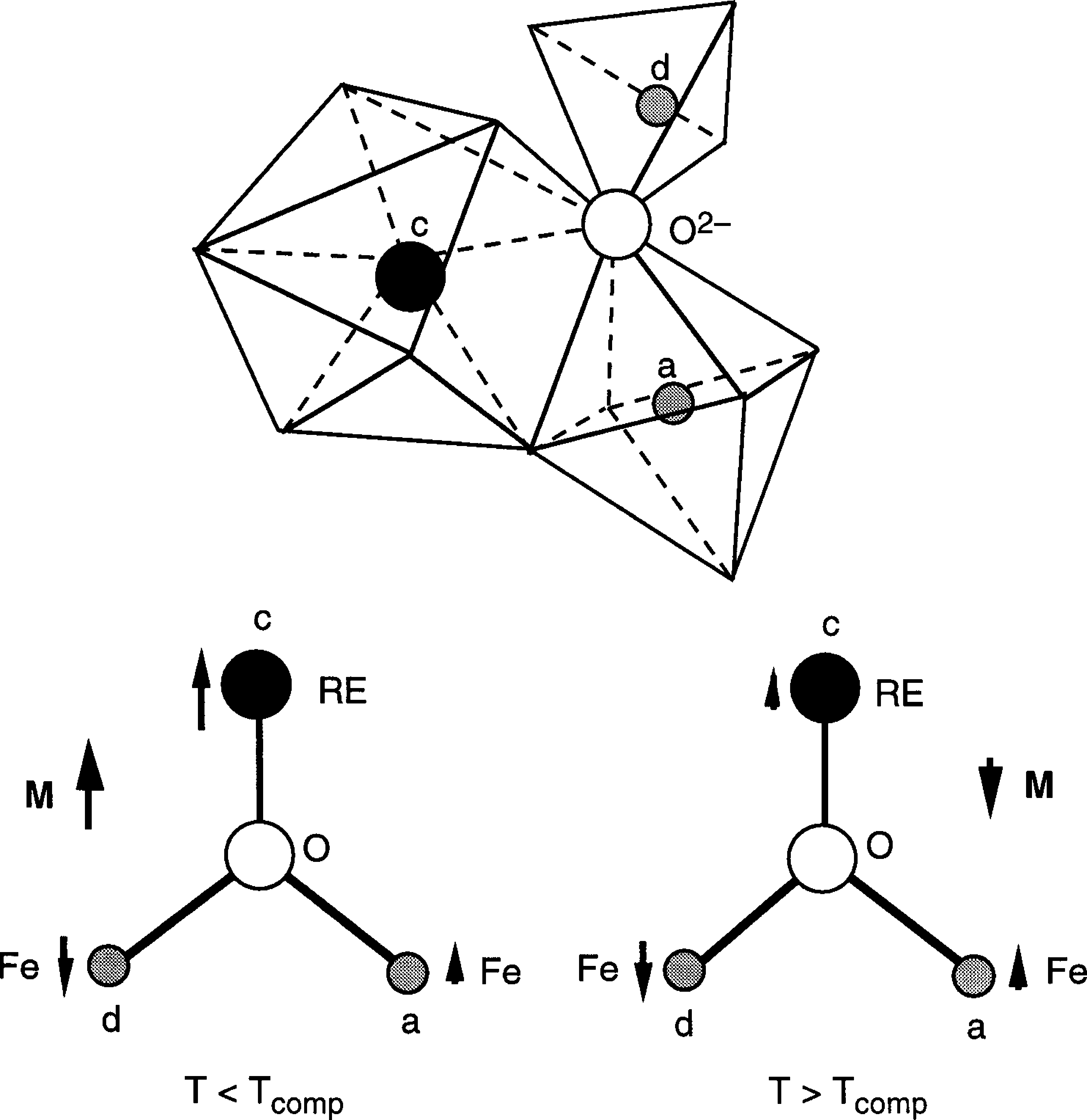 Ferrimagnetism | SpringerLink