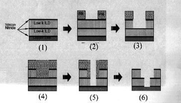 The Copper Damascene Process and Chemical Mechanical Polishing ...