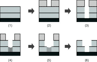 The Copper Damascene Process and Chemical Mechanical Polishing ...