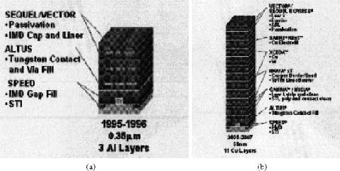 The Copper Damascene Process and Chemical Mechanical Polishing ...