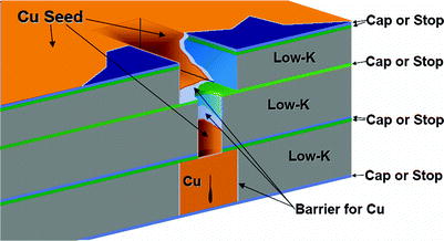 The Copper Damascene Process and Chemical Mechanical Polishing ...