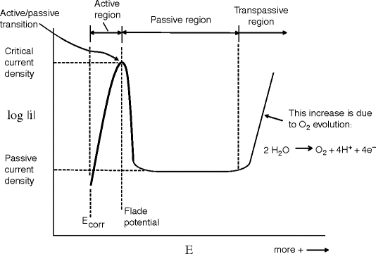 Passivity | SpringerLink