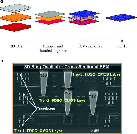 TSV-Based 3D Integration | SpringerLink