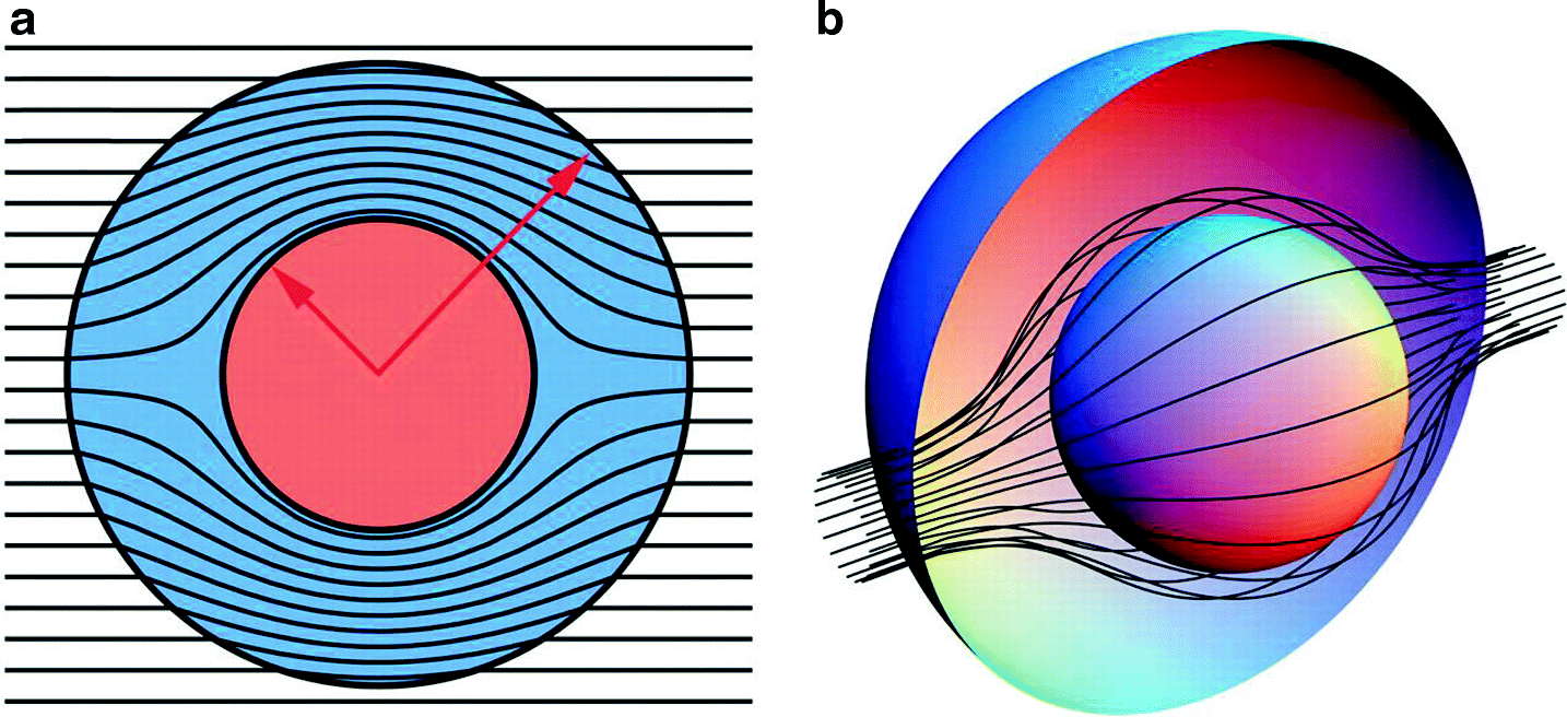 Transformation Optics and Electromagnetic Cloak of Invisibility ...