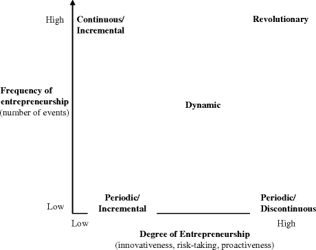 Corporate Entrepreneurship: An Introduction and Research Review ...