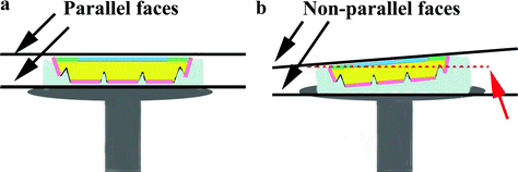 Frozen Section Techniques Used in Mohs Micrographic Surgery | SpringerLink
