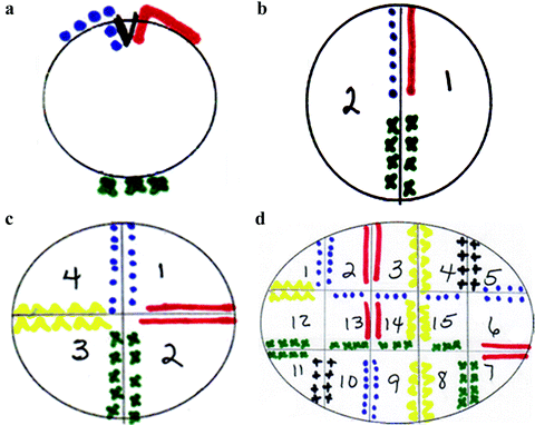 Frozen Section Techniques Used in Mohs Micrographic Surgery | SpringerLink