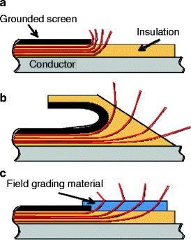 Non-linear Field Grading Materials and Carbon Nanotube Nanocomposites ...