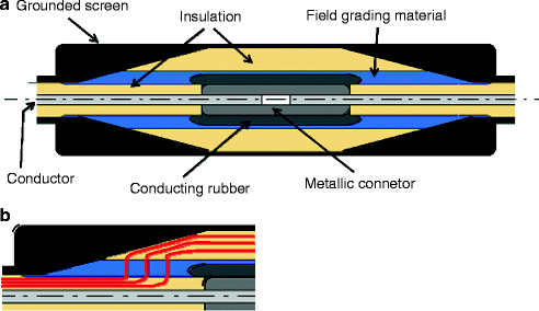 Non-linear Field Grading Materials and Carbon Nanotube Nanocomposites ...