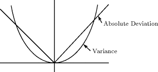Mean–Absolute Deviation Model | SpringerLink
