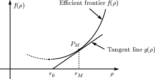 Mean–Absolute Deviation Model | SpringerLink