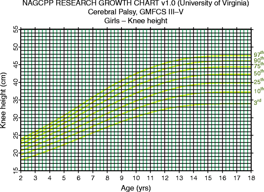 Use of Segmental Lengths for the Assessment of Growth in Children with ...