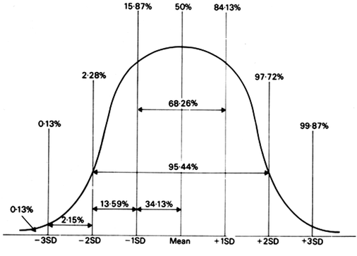 Growth Velocity Curves: What They Are and How to Use Them | SpringerLink