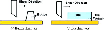 Hygrothermal Delamination Analysis of Quad Flat No-Lead (QFN) Packages ...